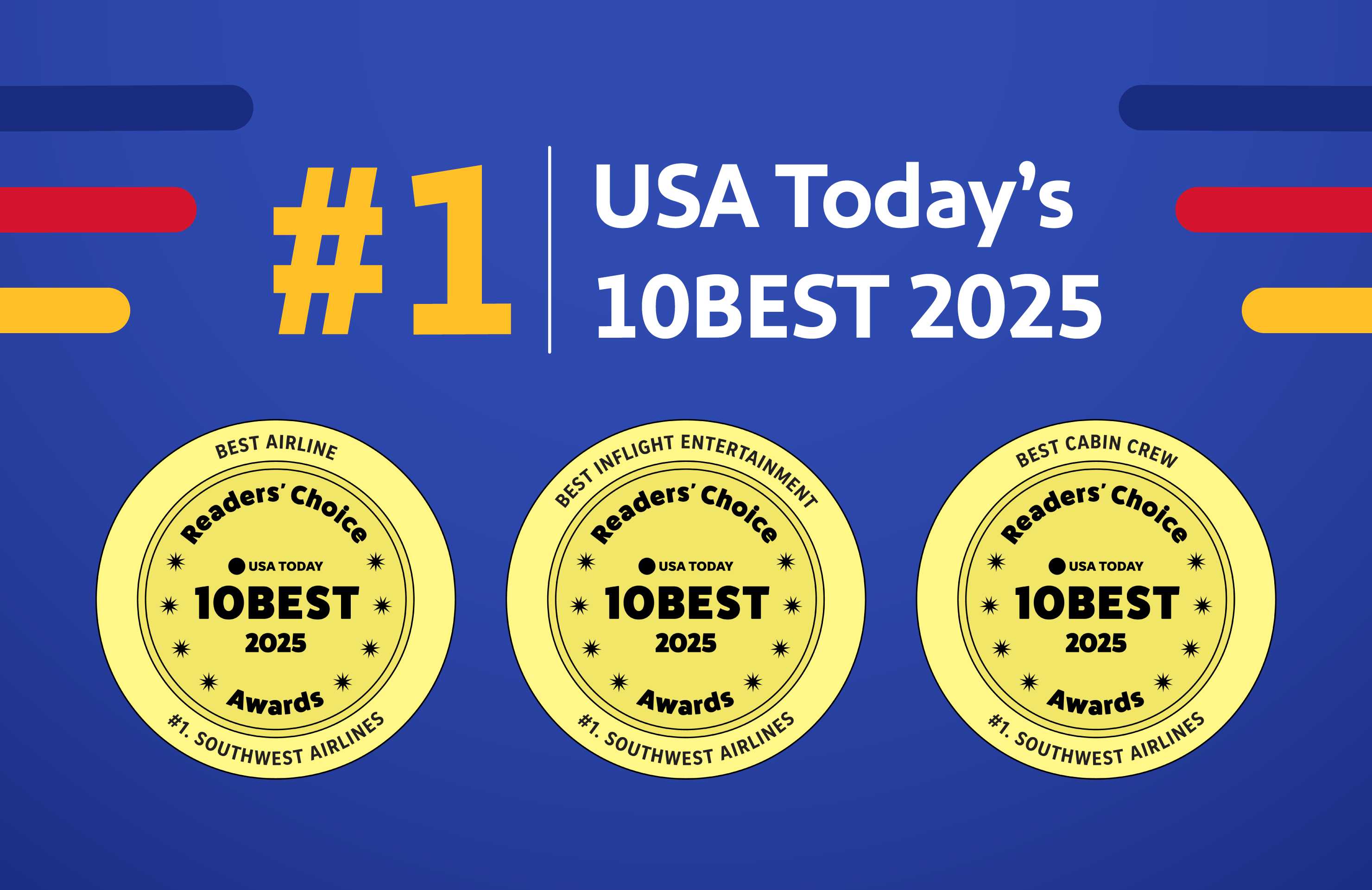 Southwest Named Best Airline in USA Today’s 2025 Readers’ Choice Awards ...
